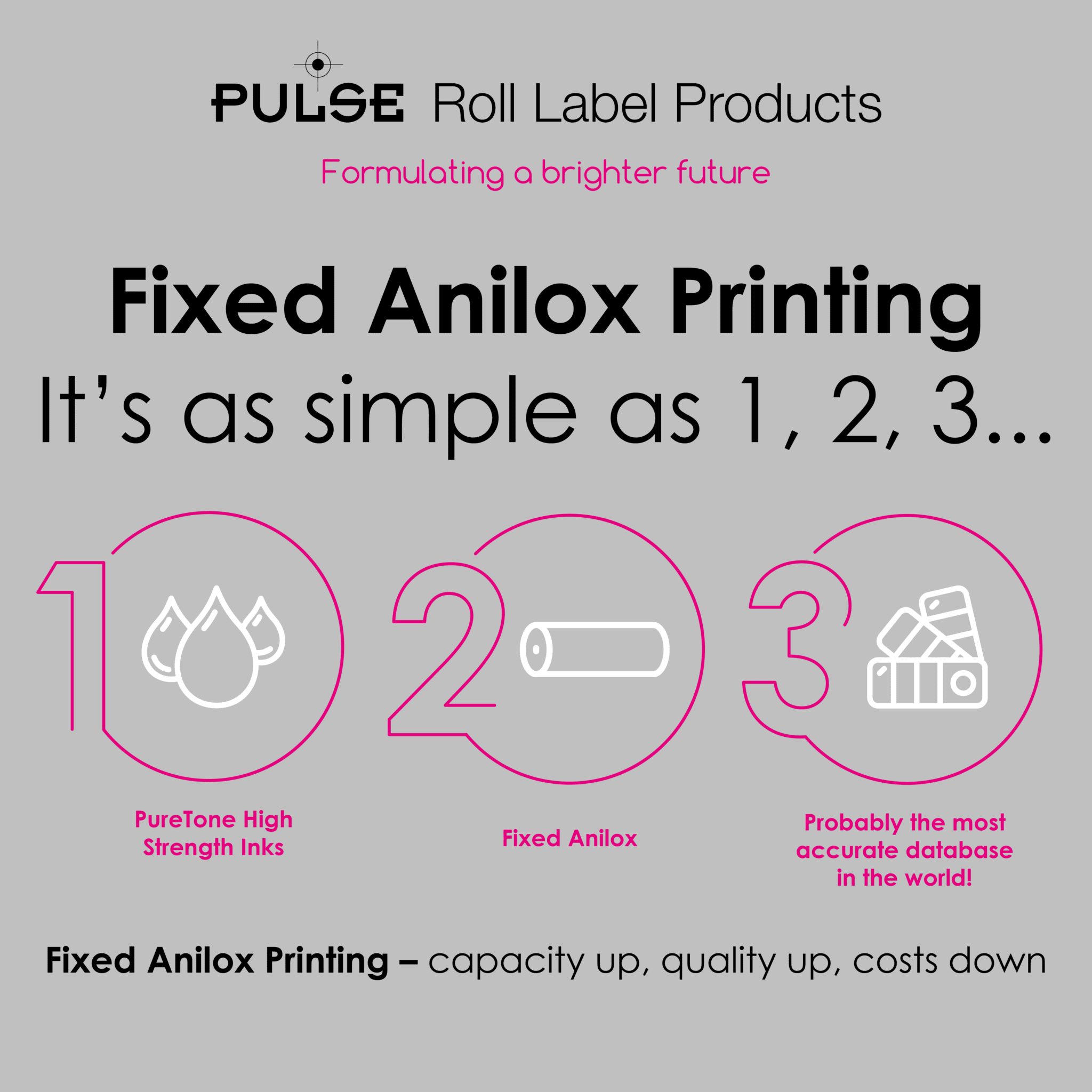 Pulse Roll Label - Einblicke in den Fixed Anilox Druck | Etiketten-Labels