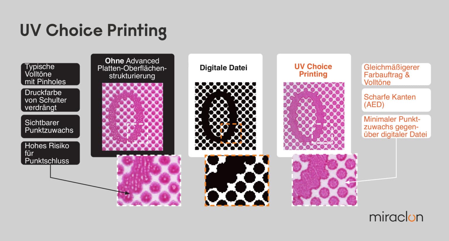 Miraclon erhöht Effizienz mit UV Choice Printing | Etiketten-Labels