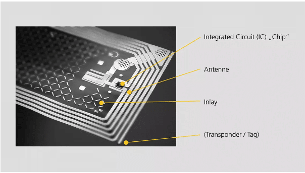 Smarte RFID- und NFC-Technologie in der Praxis | Etiketten-Labels