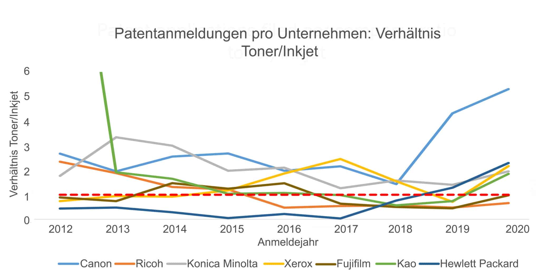 Digitaldruck mit Trockentoner wird produktiver, vielseitiger und nachhaltiger | Etiketten-Labels